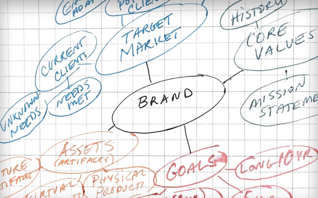 Word Mapping Design Strategy| MY Designs